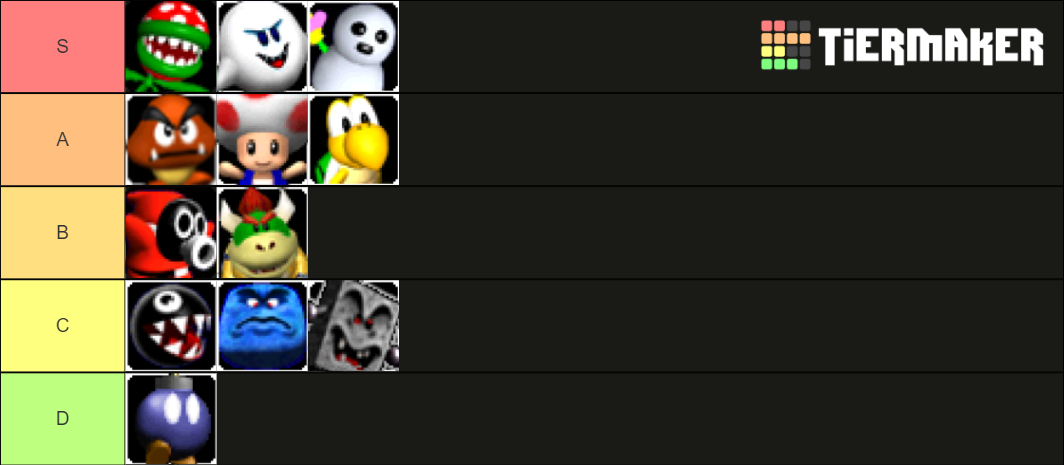 Mario Party 3 Dual Partners Tier List (Community Rankings) - TierMaker