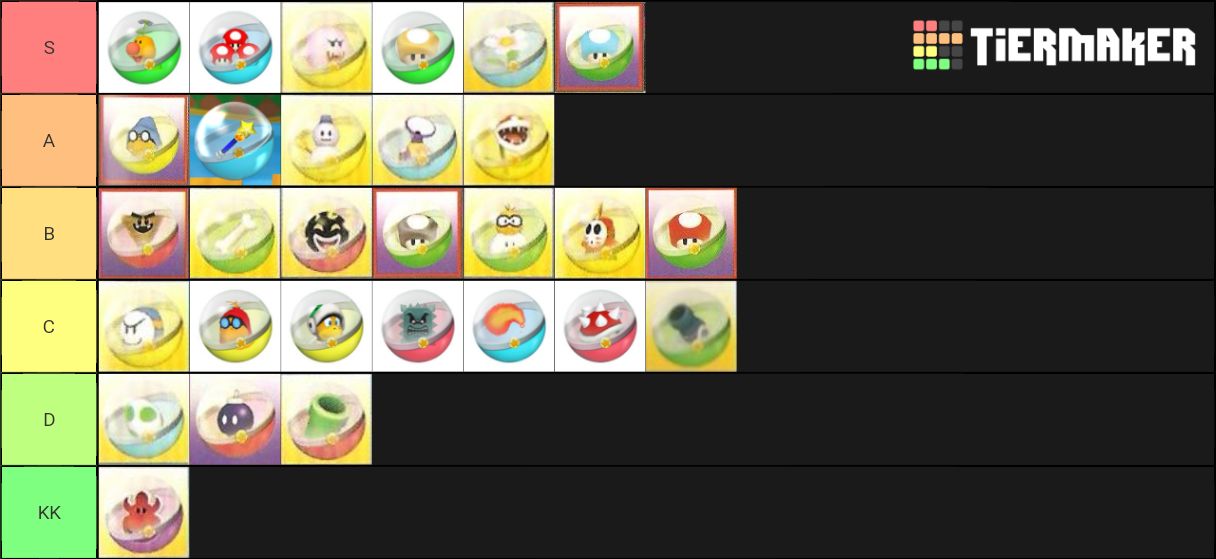 Mario Party 7 Orbs Tier List (Community Rankings) - TierMaker