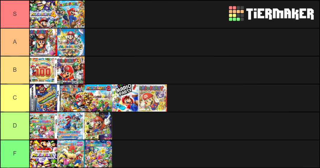 Mario Party Games Tier List (Community Rankings) - TierMaker