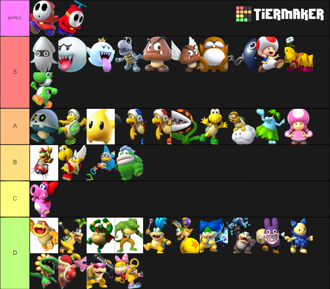Mario Playable Sidekicks And Minions Tier List (Community Rankings ...