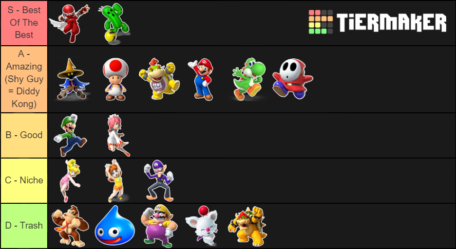 Mario Sports Mix Characters Tier List (Community Rankings) - TierMaker