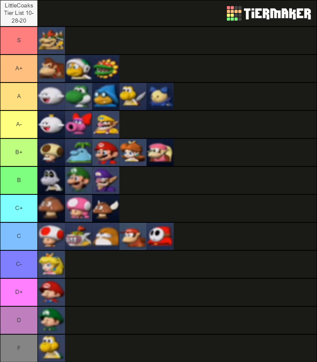 Mario Superstar Baseball characters Tier List (Community Rankings ...