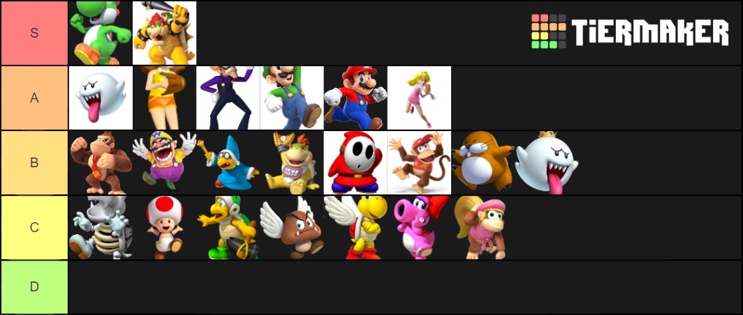 Mario Superstar Baseball (NGC) Tier List (Community Rankings) - TierMaker
