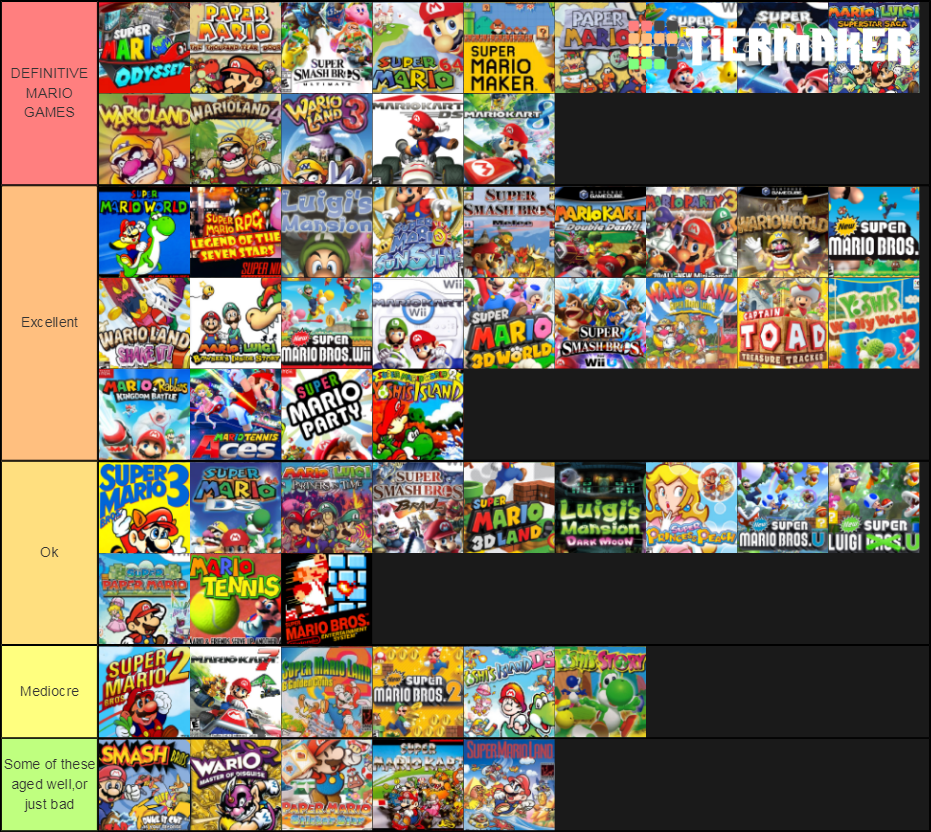 Mario Game Tier List (Community Rankings) - TierMaker