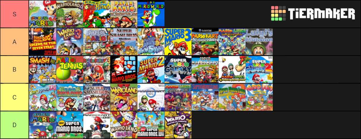 Mario Game Tier List (Community Rankings) - TierMaker