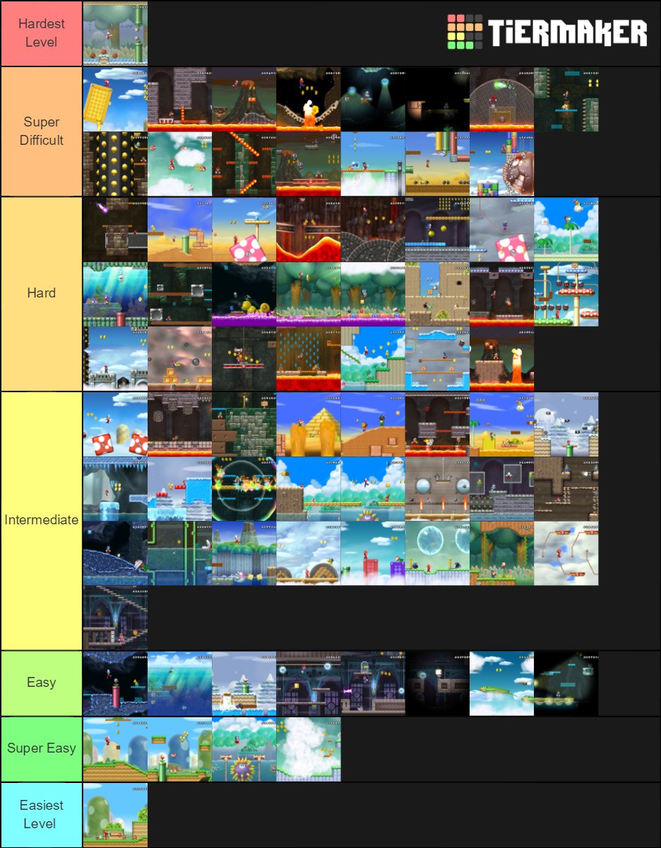 Mario Wii Levels Tier List (Community Rankings) - TierMaker