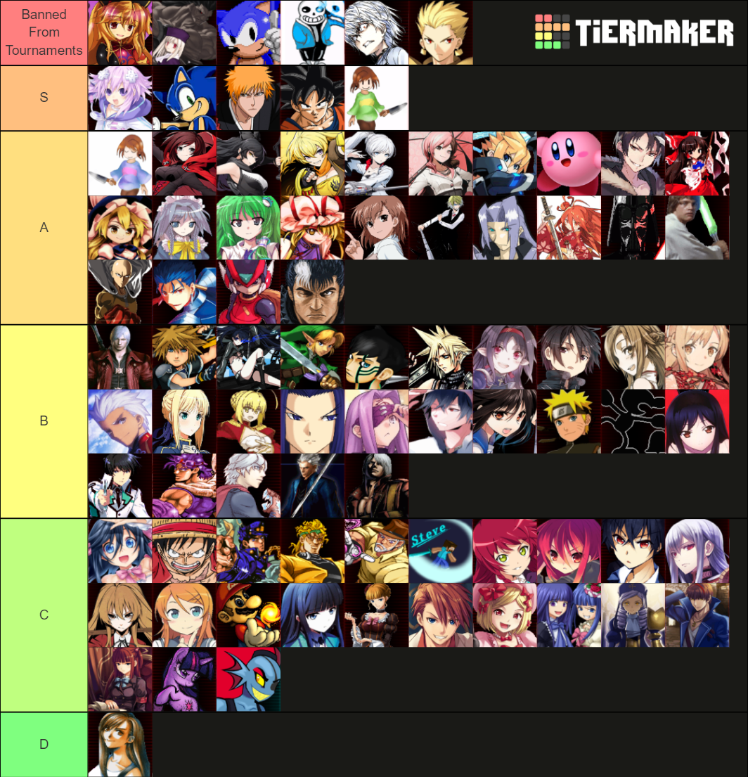 Mark's Legacy MUGEN Tier List (Community Rankings) - TierMaker