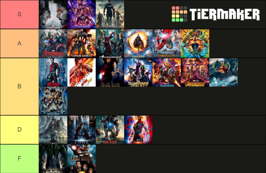 MARVEL | Movie Rankings (MCU) Tier List (Community Rankings) - TierMaker