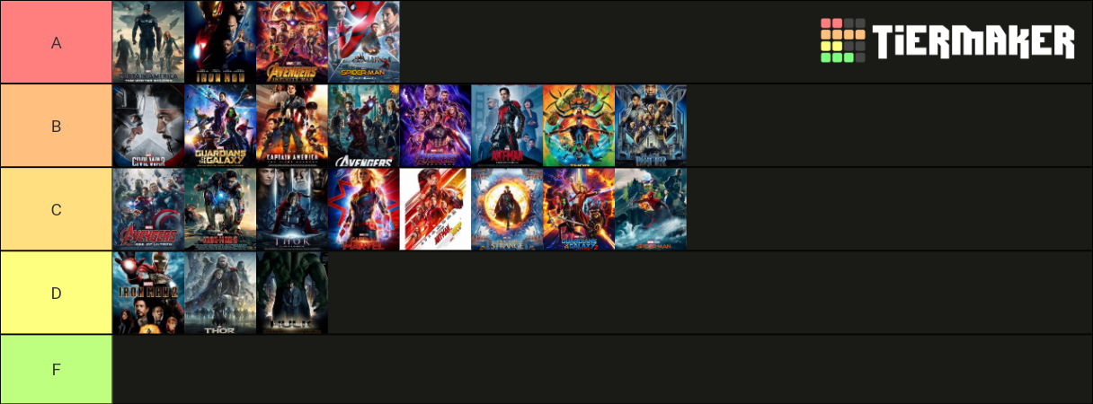 MARVEL | Movie Rankings (MCU) Tier List (Community Rankings) - TierMaker