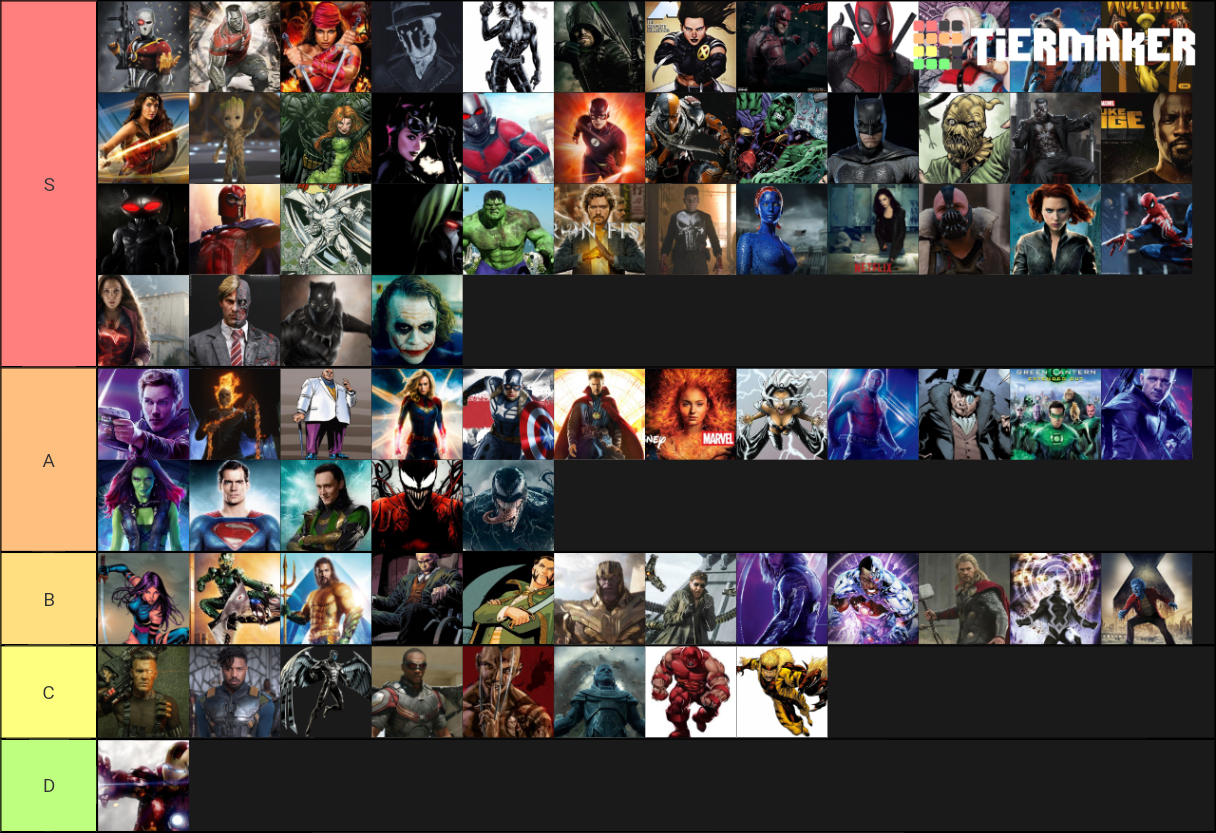 Marvel & DC Characters Tier List (Community Rankings) - TierMaker