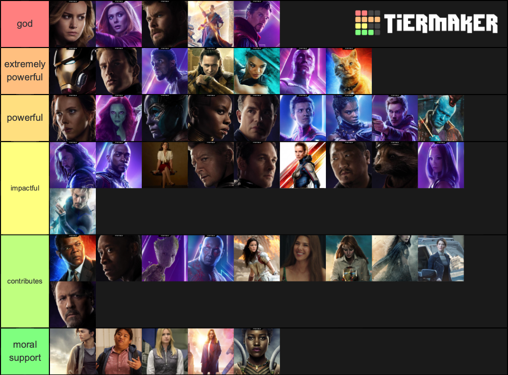 Marvel Characters Tier List (Community Rankings) - TierMaker