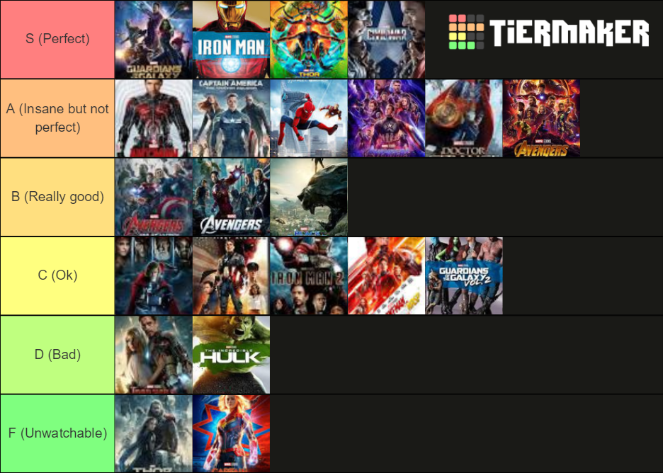 Marvel Cinematic Movies Tier List (Community Rankings) - TierMaker