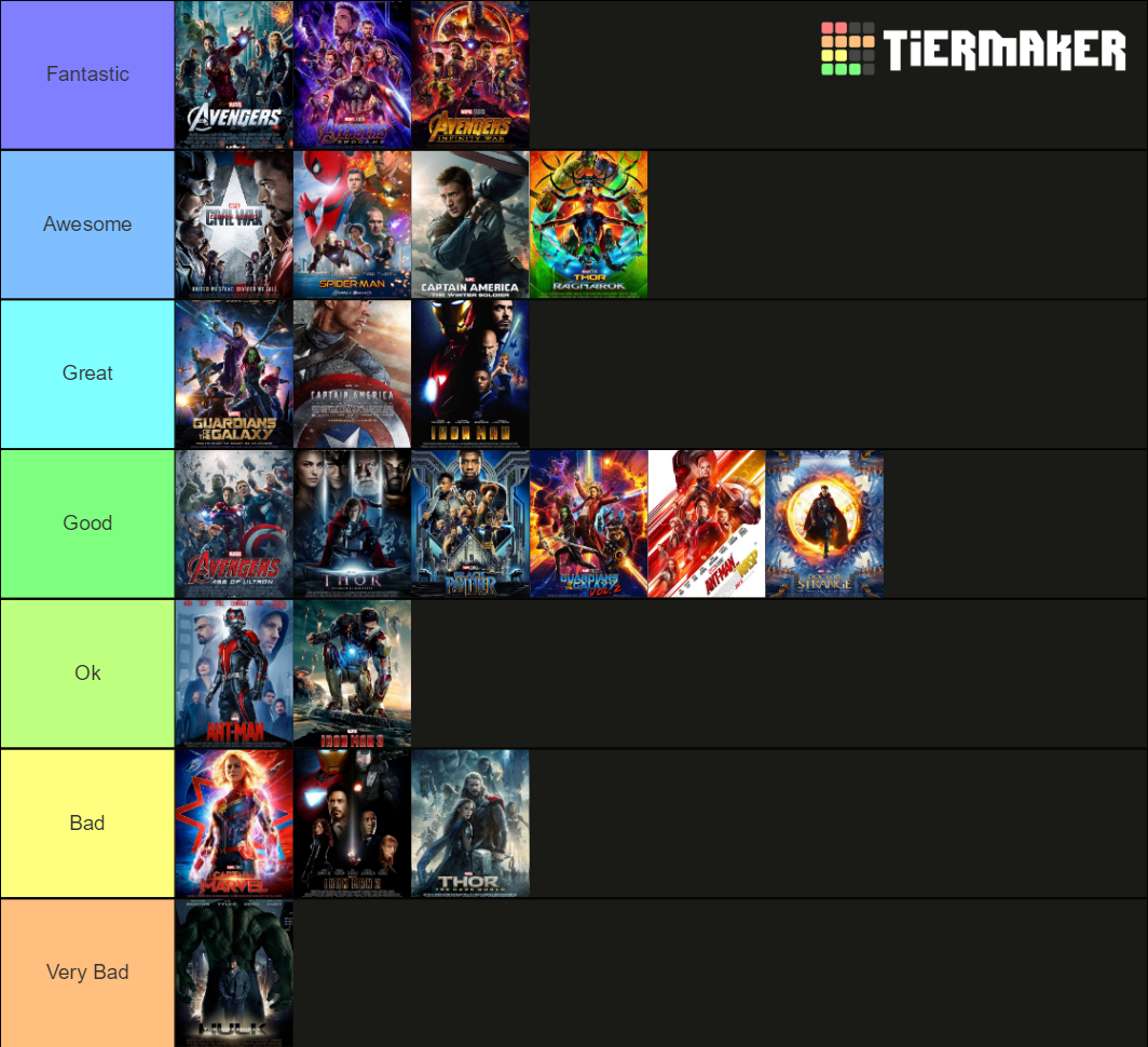 Marvel Cinematic Universe Tier List (Community Rankings) - TierMaker