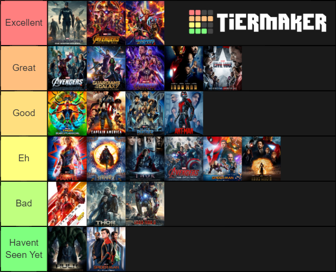 Marvel Cinematic Universe Tier List (Community Rankings) - TierMaker