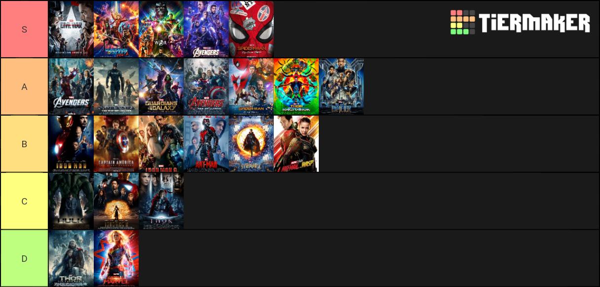Marvel Cinematic Universe Films by Phases Tier List (Community Rankings ...