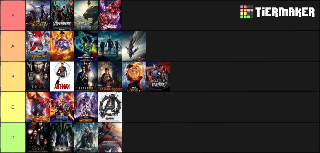 Marvel Cinematic Universe: Infinity Saga Tier List (Community Rankings ...