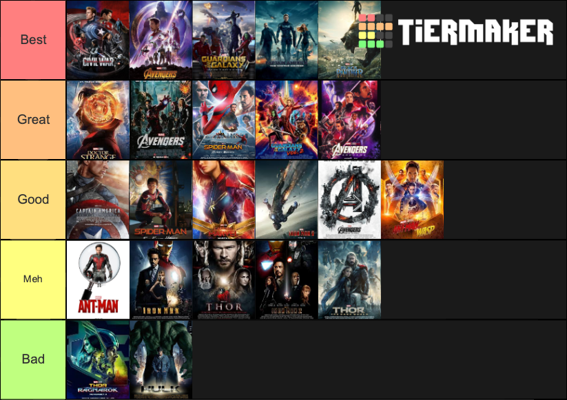 Marvel Cinematic Universe: Infinity Saga Tier List (Community Rankings ...