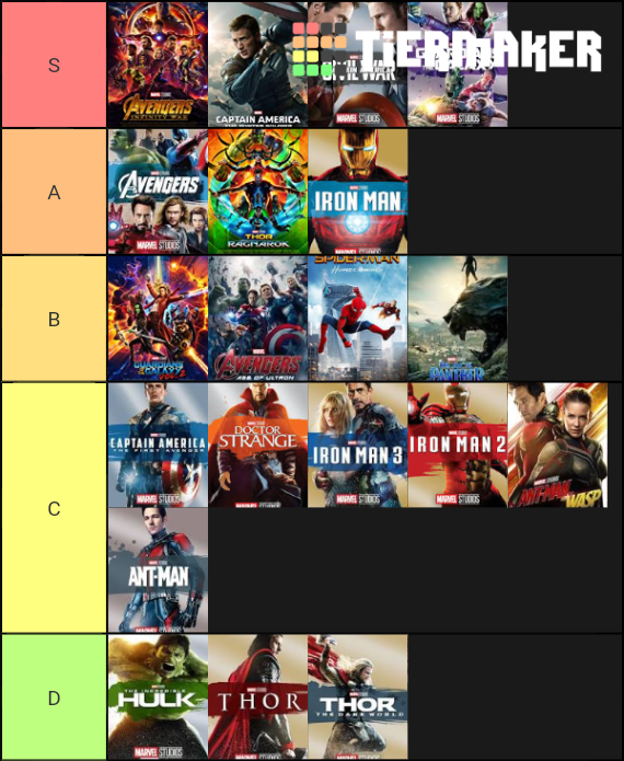 Marvel Cinematic Universe Movies Tier List (Community Rankings) - TierMaker