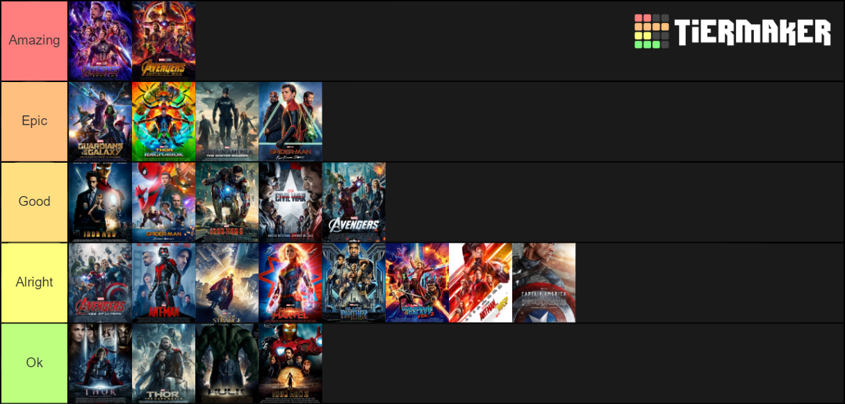 Marvel Cinematic Universe Ratings Tier List (Community Rankings ...