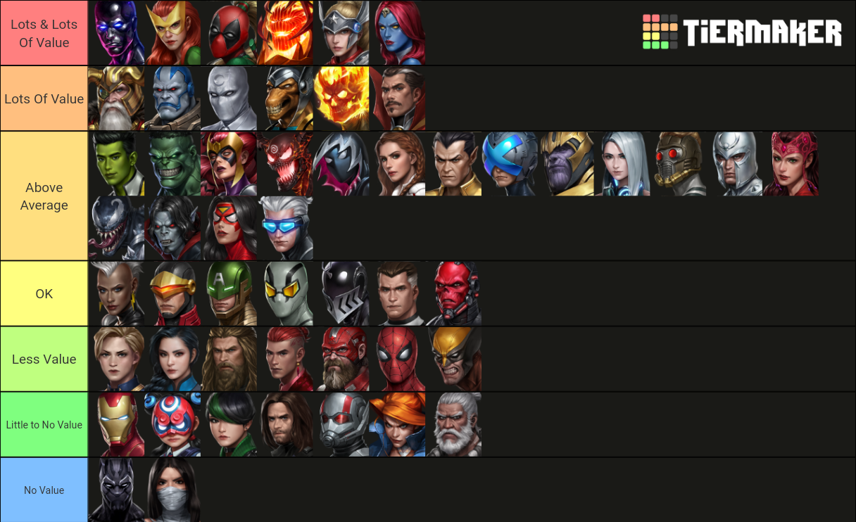 Marvel Future Fight Tier-3 & Transcend Potential List (v651) Tier List ...