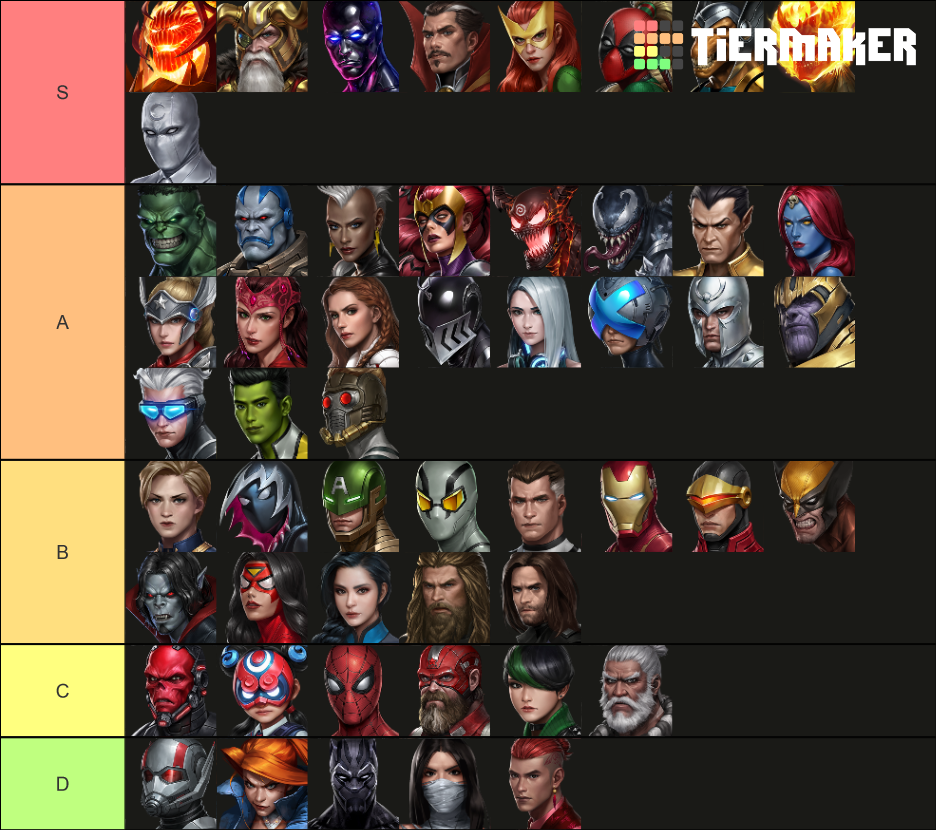 Marvel Future Fight Tier-3 & Transcend Potential List (v651) Tier List ...