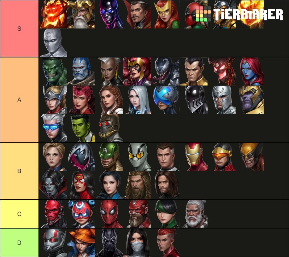 Marvel Future Fight Tier-3 & Transcend Potential List (v651) Tier List ...