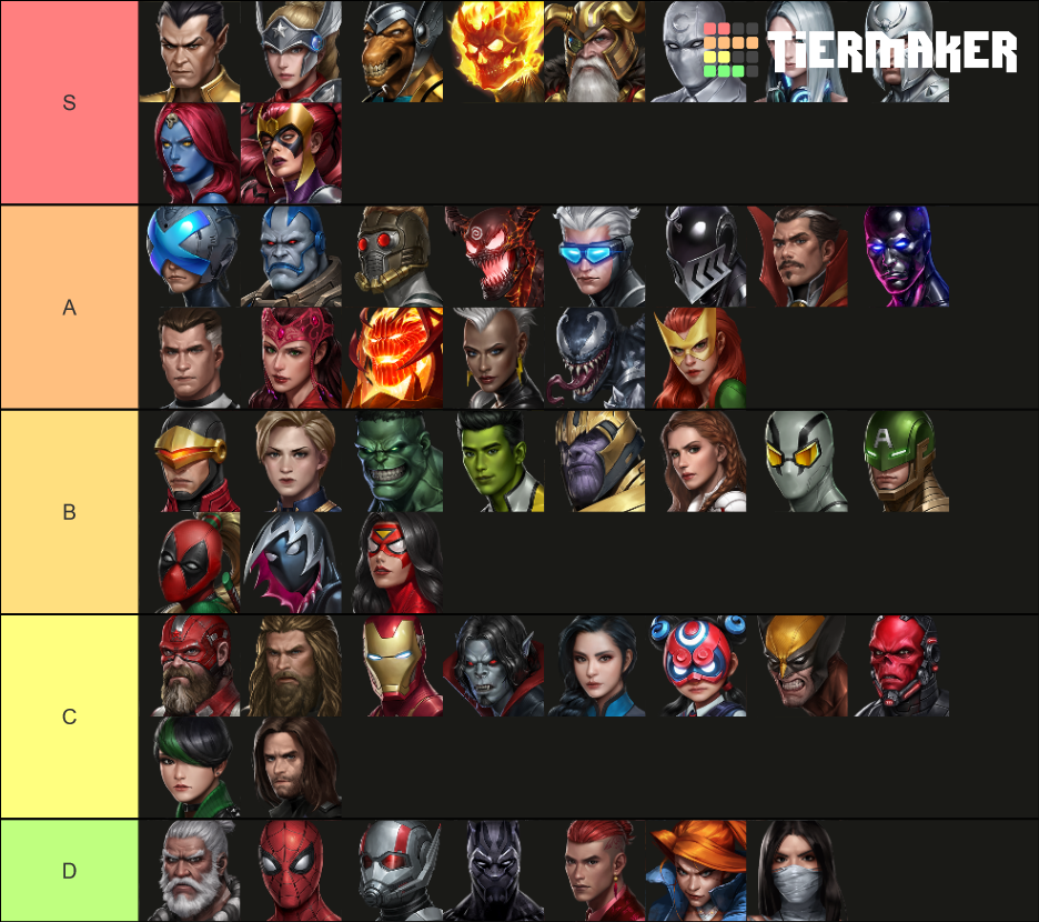 Marvel Future Fight Tier-3 & Transcend Potential List (v651) Tier List ...