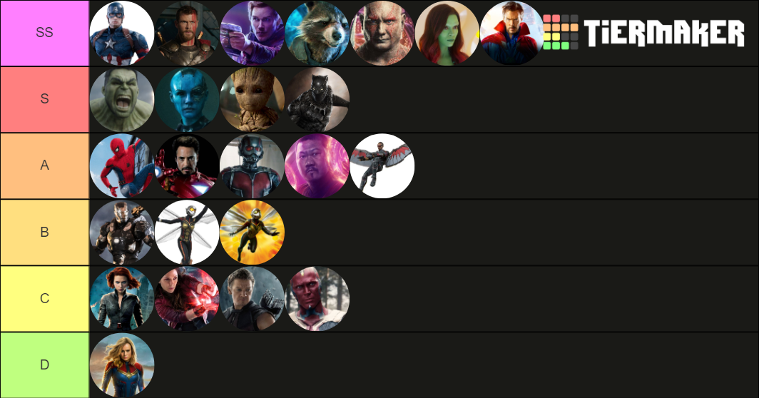 Marvel heros Tier List (Community Rankings) - TierMaker