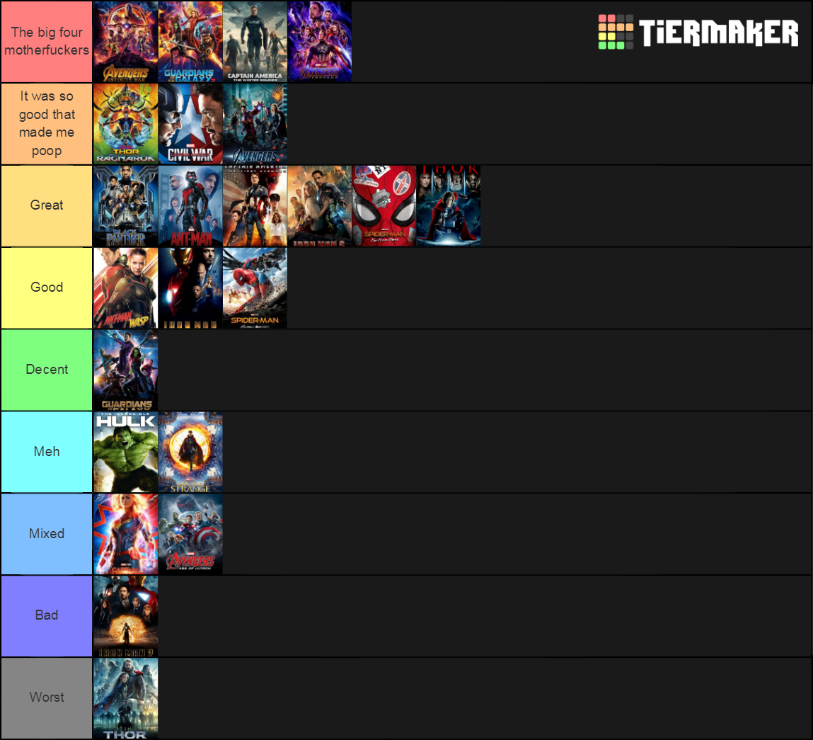 Marvel Movies Ranked Tier List (Community Rankings) - TierMaker