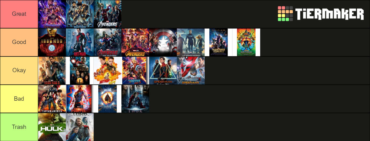 marvel movies ranked as of 2020 Tier List (Community Rankings) - TierMaker