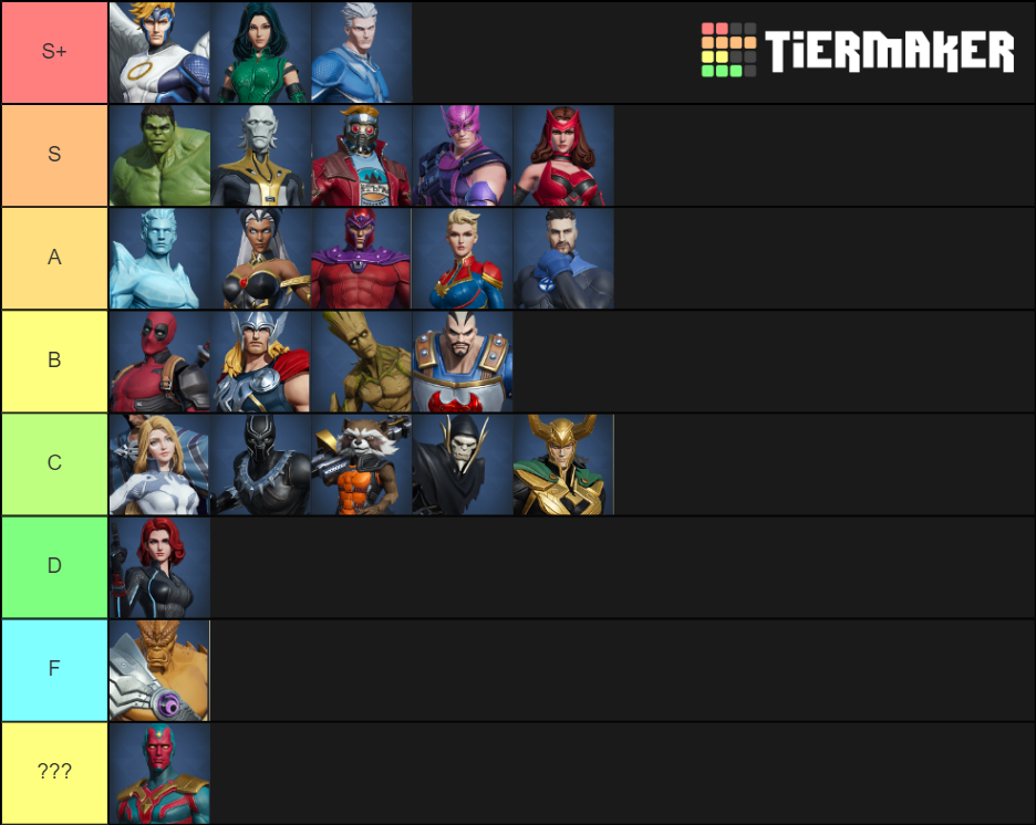 Marvel Super War (beta) Tier List (Community Rankings) - TierMaker