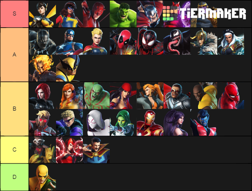 Marvel Ultimate Alliance 3 Heroes Tier List (Community Rankings ...