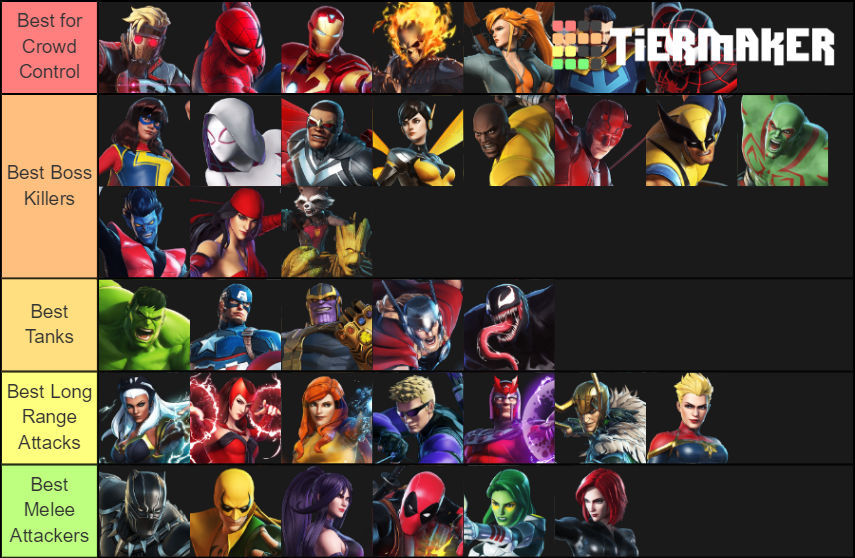 Marvel Ultimate Alliance 3 Heroes Tier List (Community Rankings ...