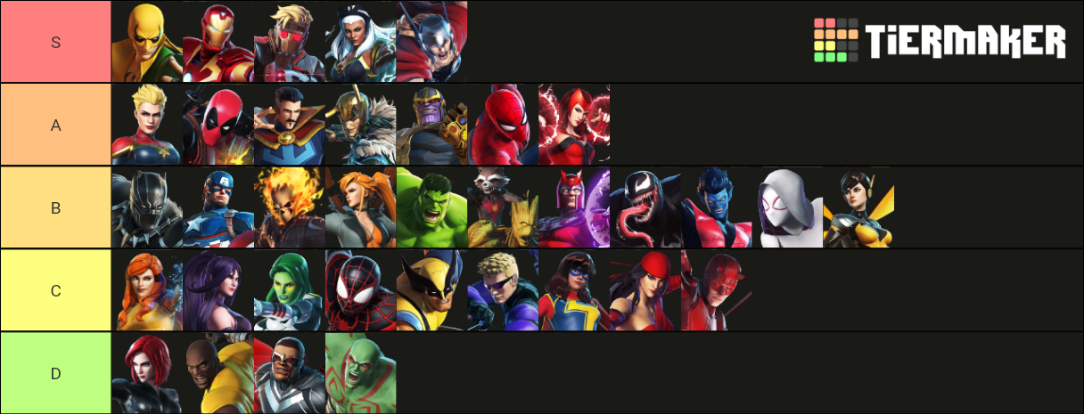 Marvel Ultimate Alliance 3 Heroes Tier List (Community Rankings ...