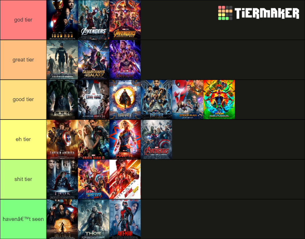 Marvel Cinematic Universe Tier List (Community Rankings) - TierMaker