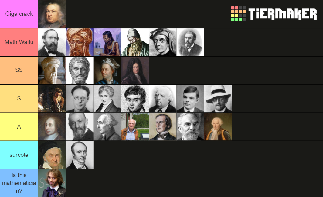 Mathematicians Tier List (Community Rankings) - TierMaker