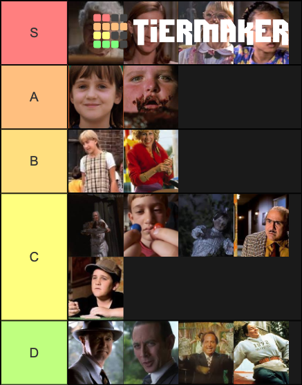 Matilda (1996) characters Tier List (Community Rankings) - TierMaker