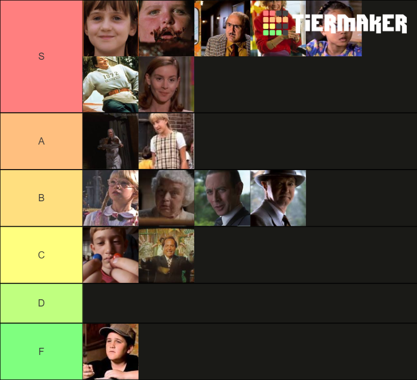 Matilda (1996) characters Tier List (Community Rankings) - TierMaker