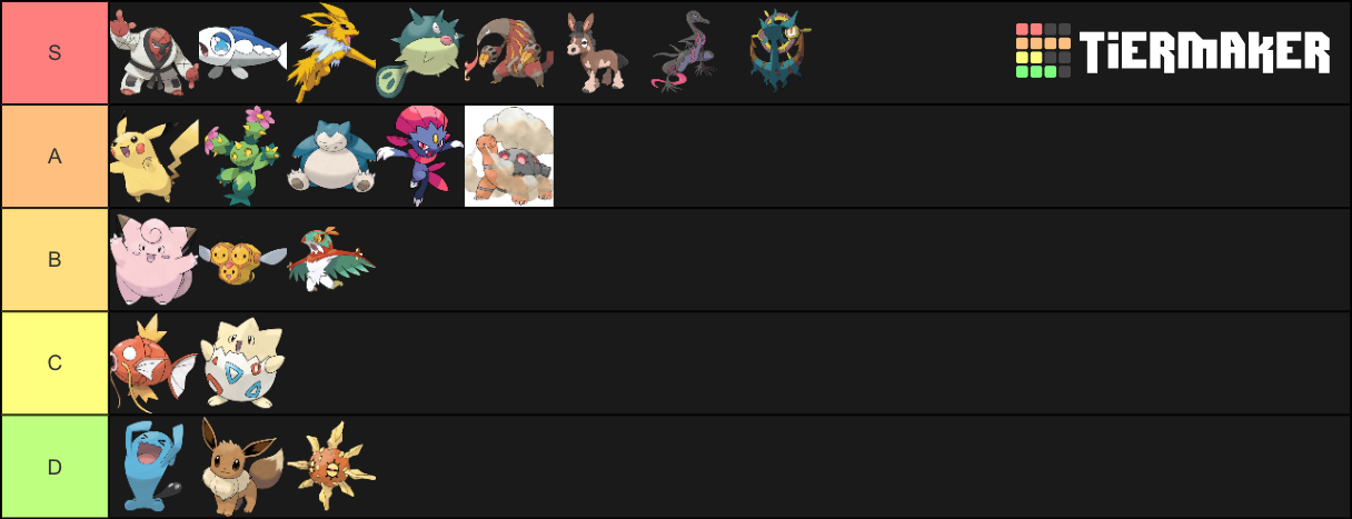 Max Raid NPC Pokemon Tier List (Community Rankings) - TierMaker
