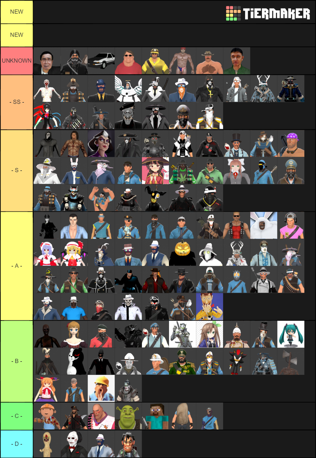 Maxnus Freakfortress 2 Tier List (Community Rankings) - TierMaker