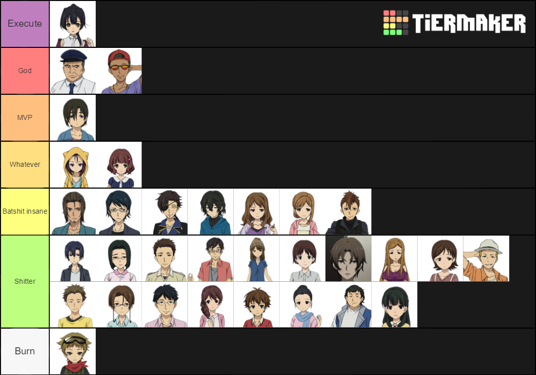 Mayoiga characters Tier List (Community Rankings) - TierMaker