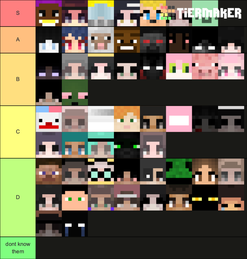MB Players Tier List (Community Rankings) - TierMaker