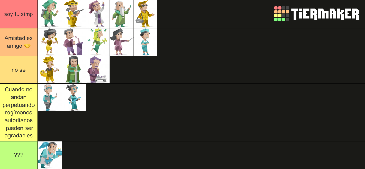 MBTI PC or NPC Tier List (Community Rankings) - TierMaker