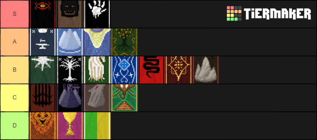 MC : LOTR Faction Strength Tier-list Tier List (Community Rankings ...