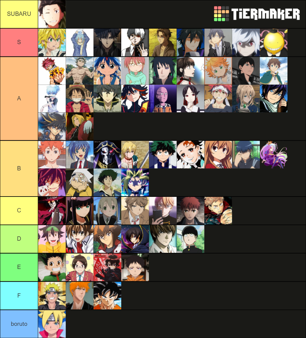 MC Tier List (Community Rankings) - TierMaker