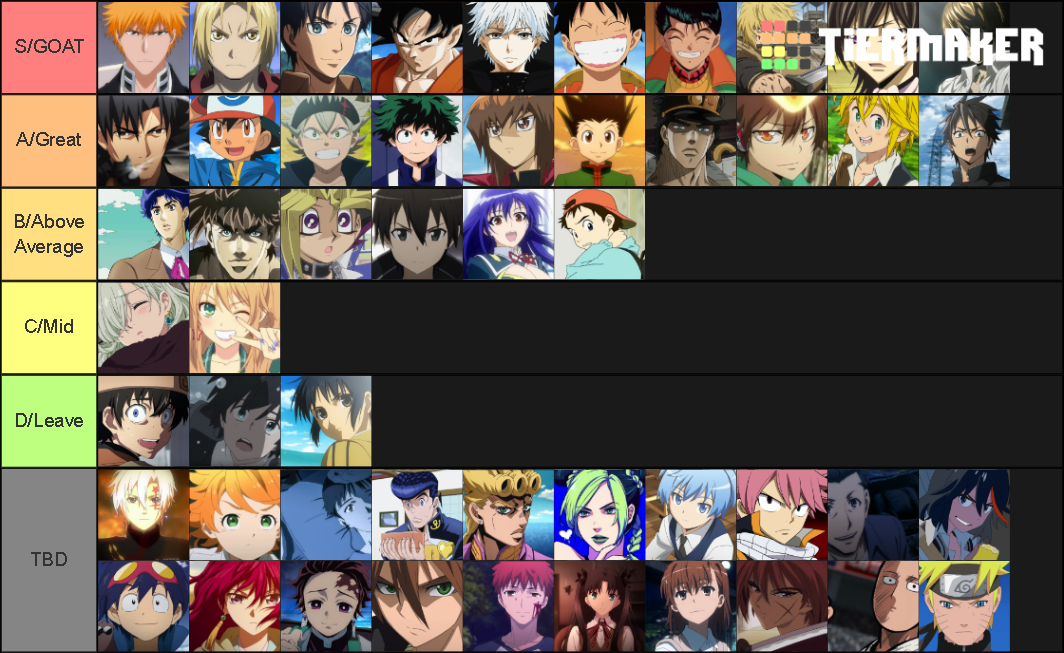 MC Tier List (Community Rankings) - TierMaker