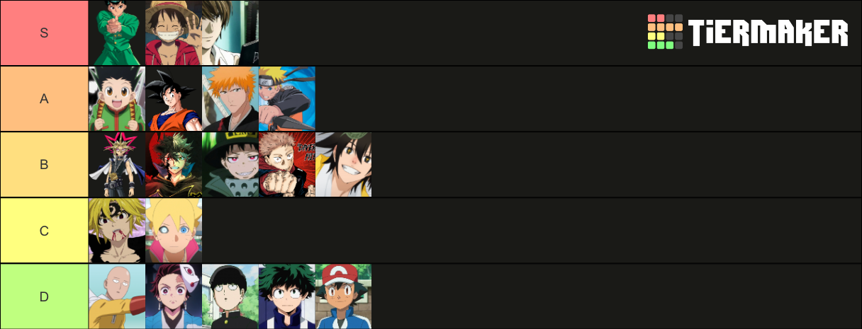 Mc Tier List (Community Rankings) - TierMaker
