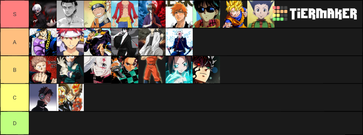 MC Tier List (Community Rankings) - TierMaker
