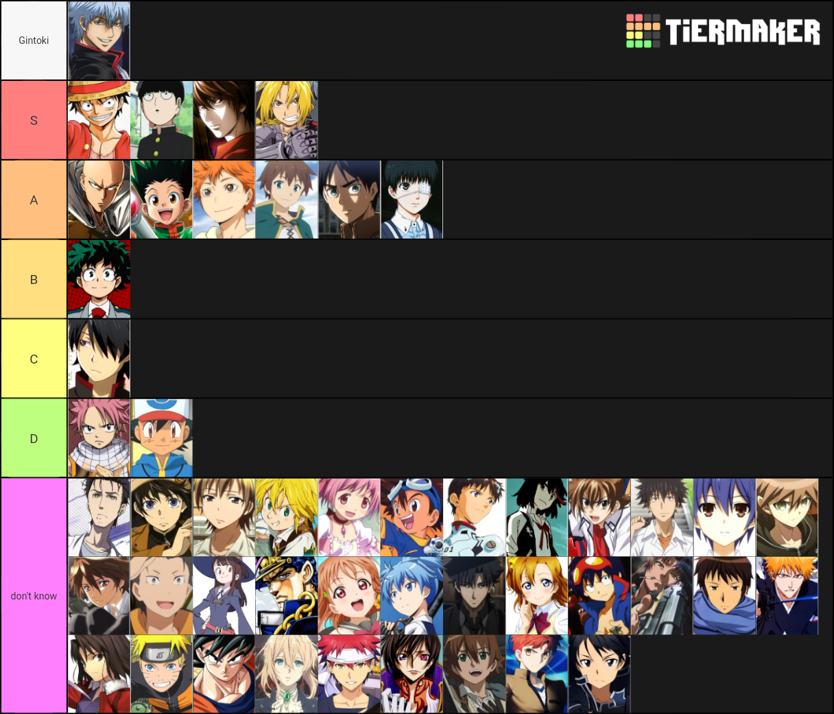 MC Tier List (Community Rankings) - TierMaker