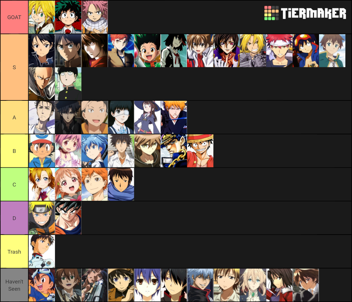 MC Tier List (Community Rankings) - TierMaker